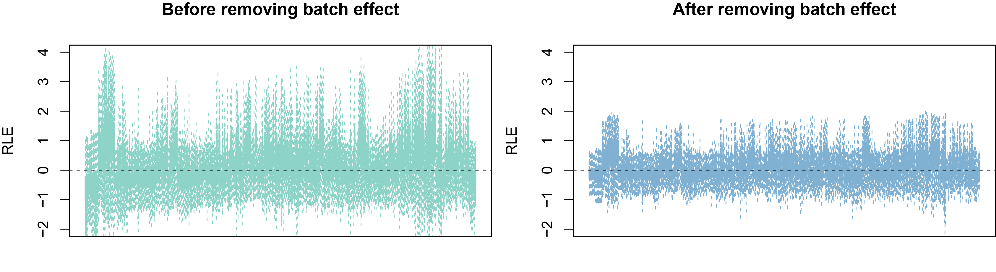 Platelet Expression Atlas
