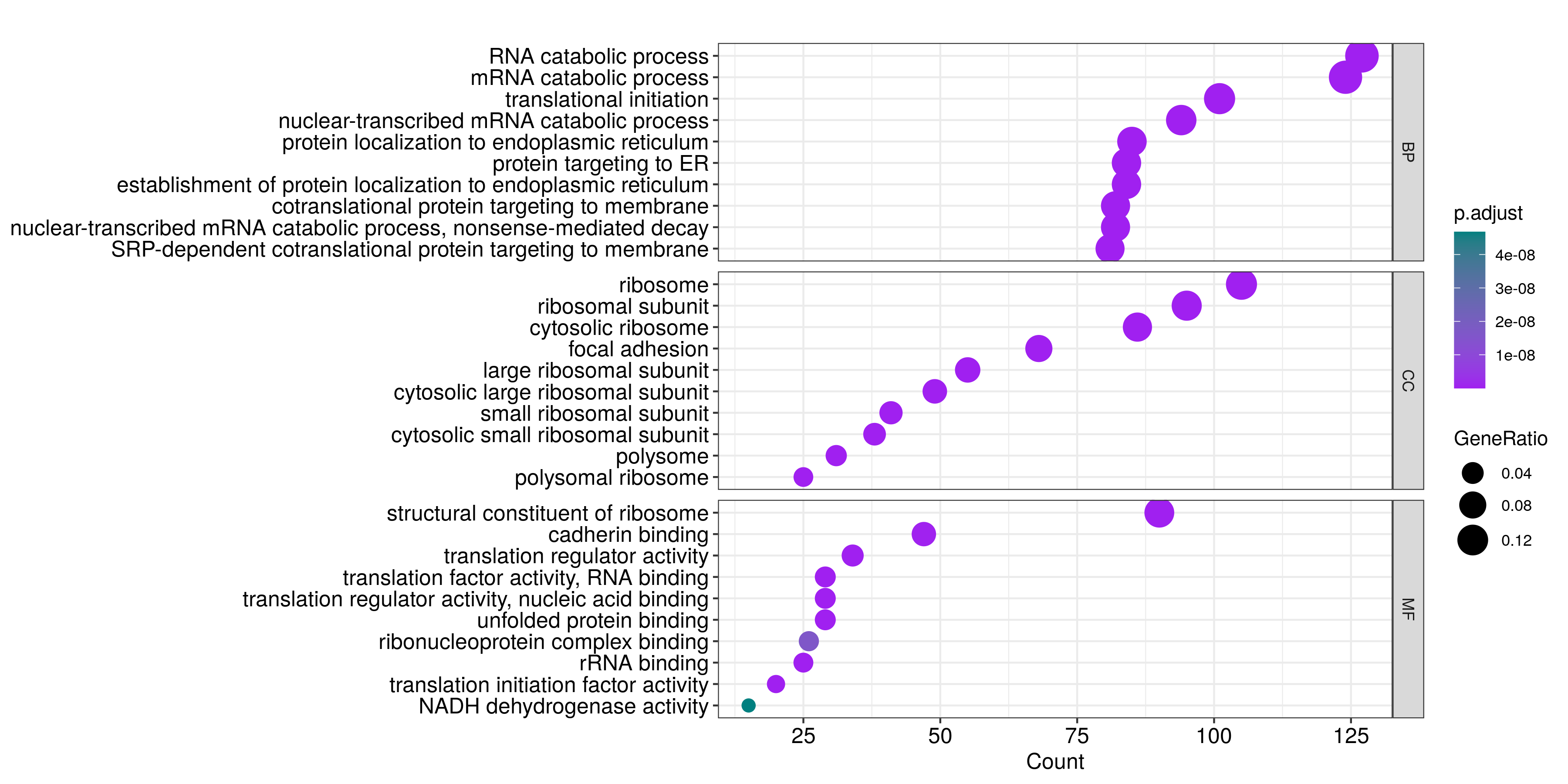 Platelet Expression Atlas
