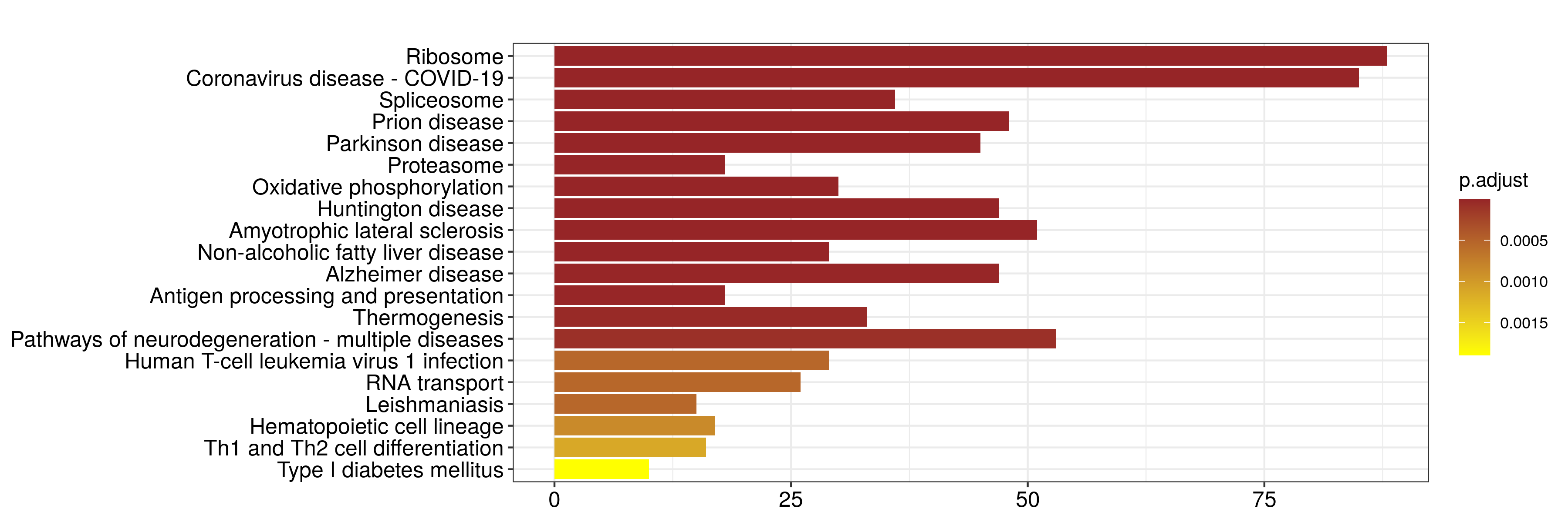 Platelet Expression Atlas