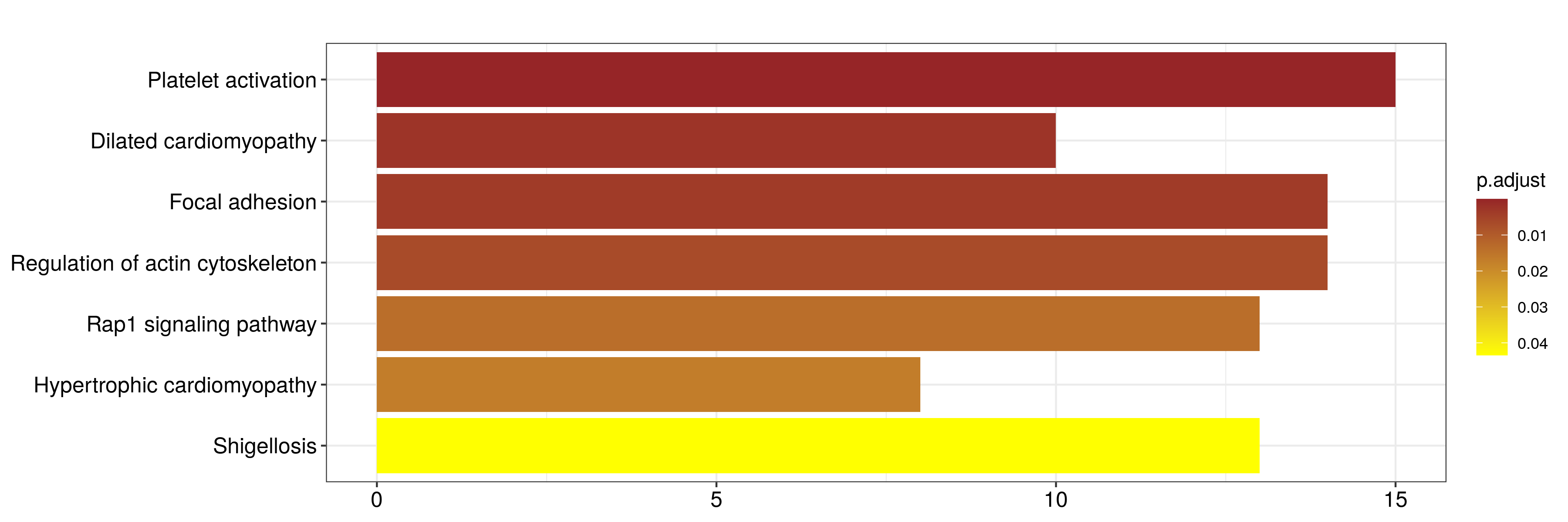 Platelet Expression Atlas